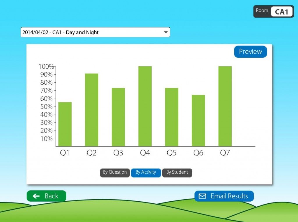 Class Responder for Interactive Lessons - Class Tech Tips