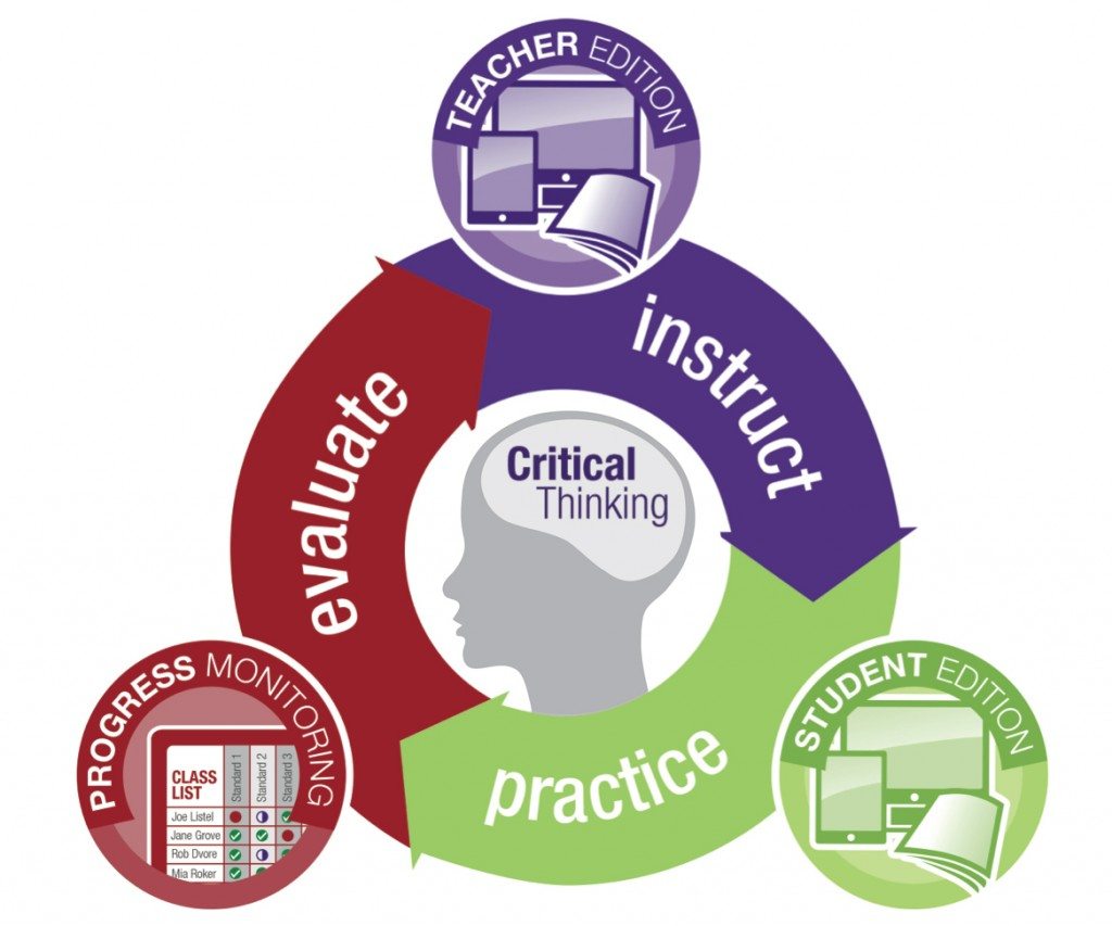 Critical Thinking Resources from Mentoring Minds - Class Tech Tips