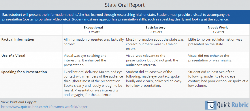 How to Create Rubrics Online - Class Tech Tips