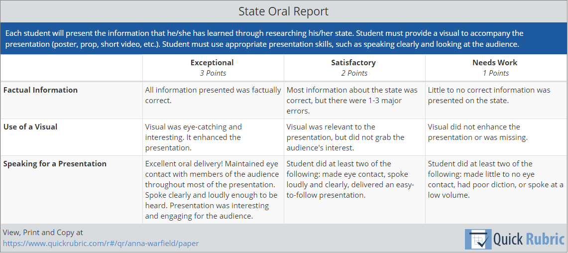 How to Create Rubrics Online - Class Tech Tips