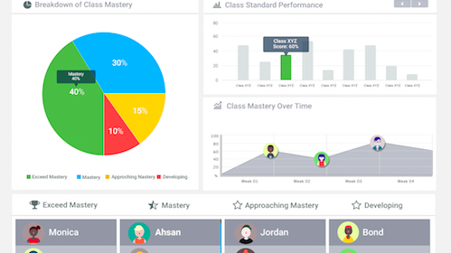 5 Apps to Use with Google Cardboard - Class Tech Tips