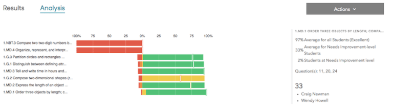 Putting Data into Your Daily Workflow with Schoolrunner - Class Tech Tips