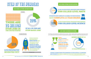The Big Guide to STEM: Resource for Teachers from Boxlight - Class Tech ...
