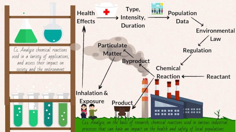5 Ways To Use Buncee for Retention - Class Tech Tips