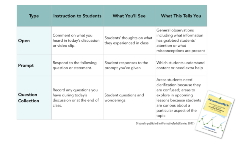 How to Use Backchannels to Give Students a Place to Talk About Learning ...