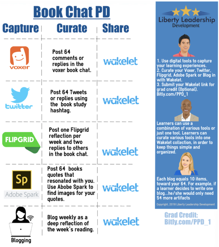 Earn Graduate Credit for Reading Professional Books - Class Tech Tips