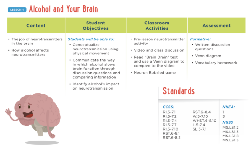 Must-Have Lessons for Alcohol Responsibility Month - Class Tech Tips