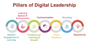 Why Digital Leadership Can’t Wait - Class Tech Tips
