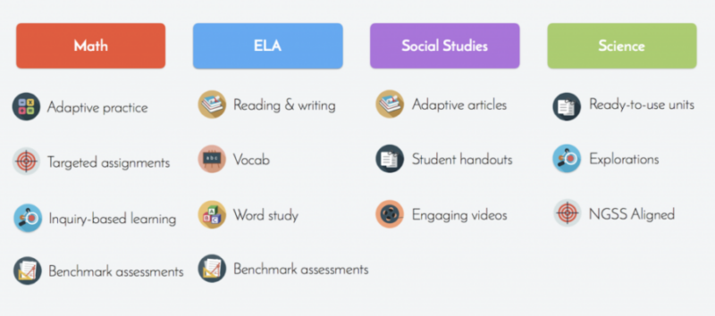 Differentiated Instruction in All Subject Areas with Freckle - Class Tech Tips