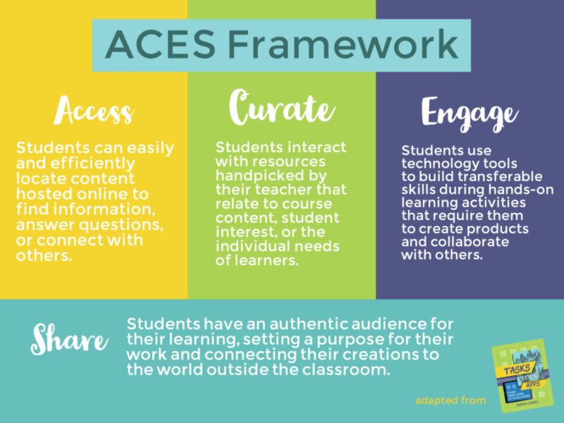 Add QR Codes to Posters with These Quick Steps - Class Tech Tips