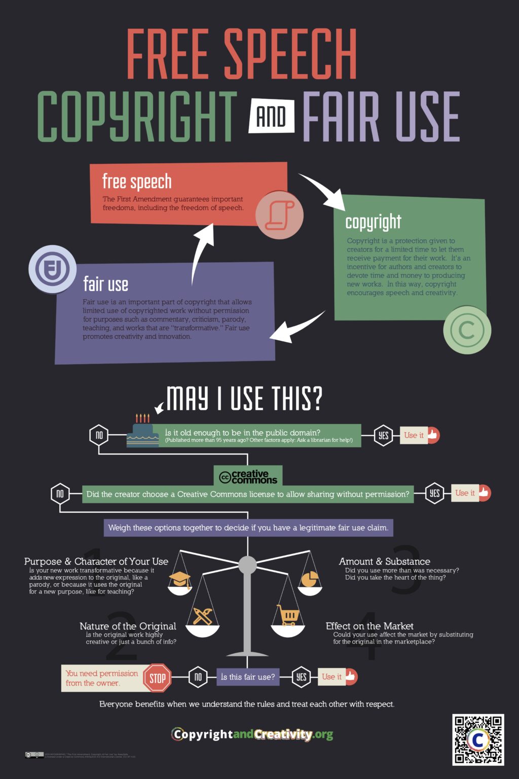 How to Teach Copyright and Fair Use to Students - Class Tech Tips