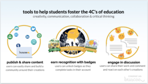 New Remote Learning Resource Page from Buncee - Class Tech Tips