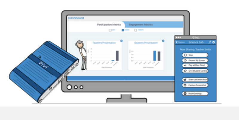 Classroom Engagement Goes Wireless with Vivi - Class Tech Tips