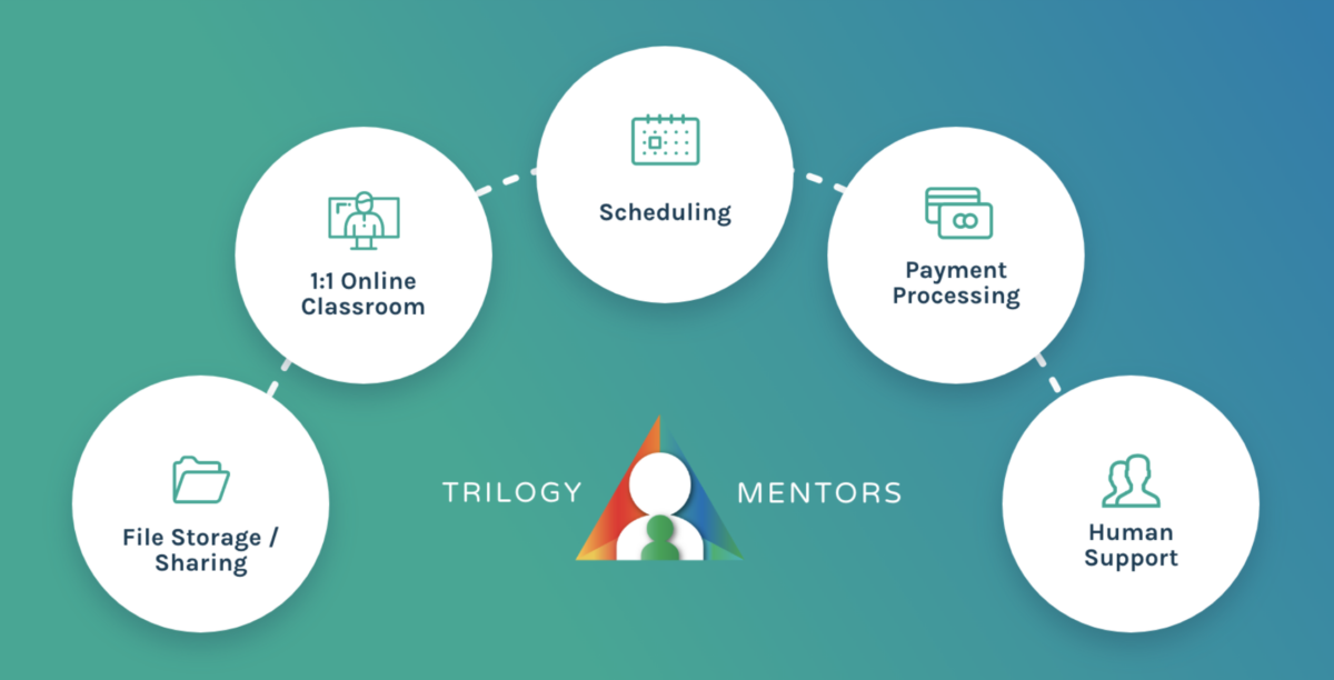 All-in-One Tutoring Platform for Educators - Class Tech Tips