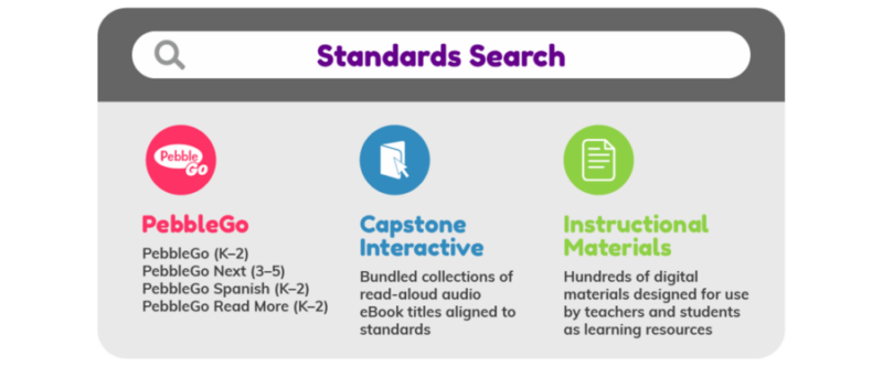 How to Easily Share Educational Resources with Capstone Connect - Class ...