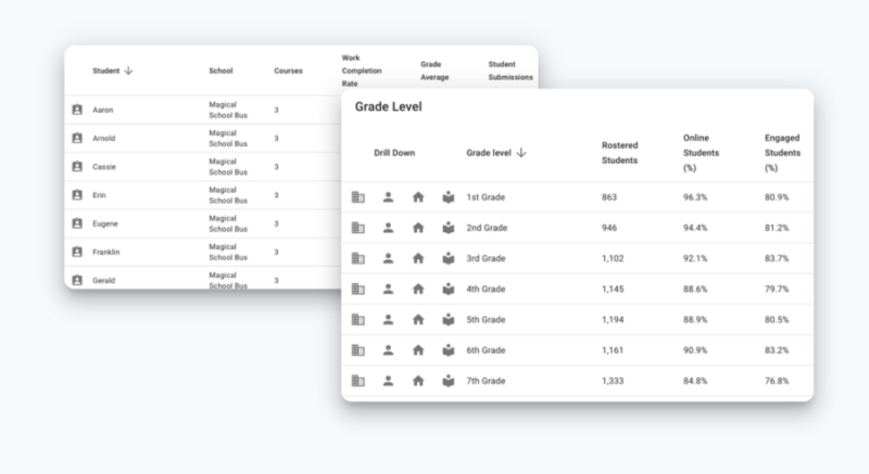 How to Simplify Google Classroom Data with Schoolytics - Class Tech Tips