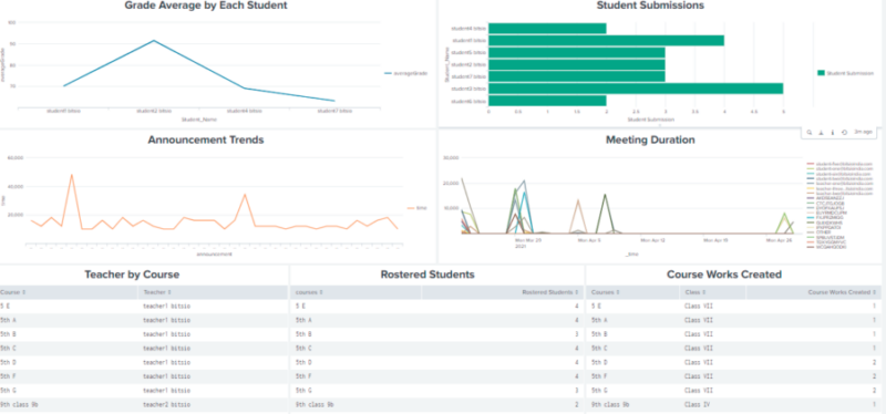 5 Tips for Meaningful Data Collection this School Year - Class Tech Tips