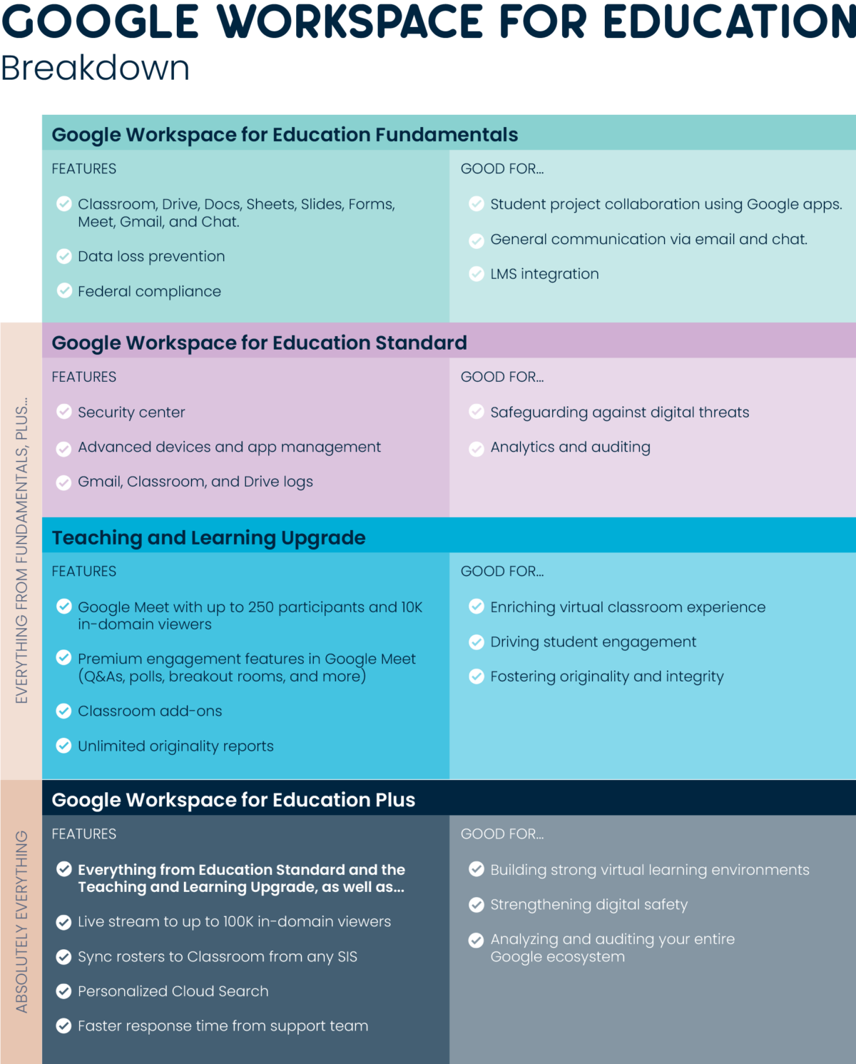 Breaking Down Google Workspace Webinar with Trafera - Class Tech Tips