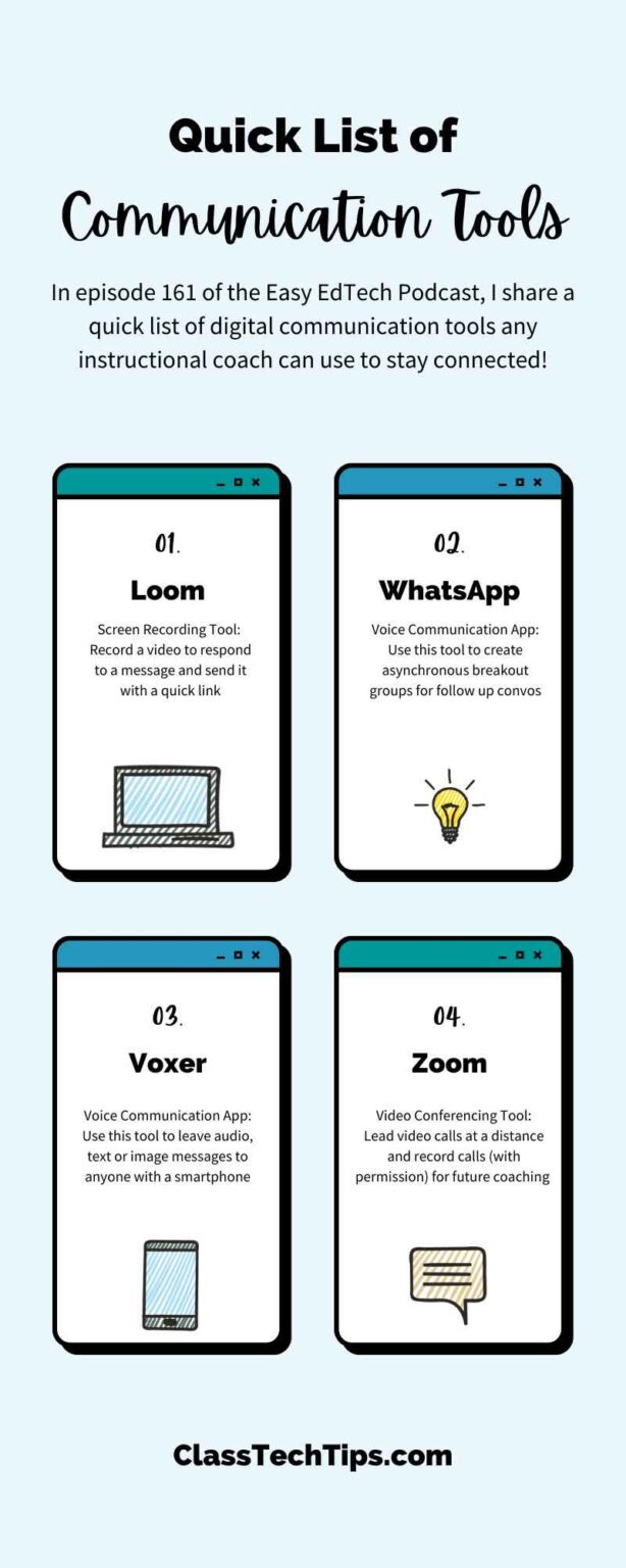 A Quick List of Communication Tools for Every Instructional Coach ...