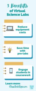 Virtual Science Labs A Supplemental Science Resource - Class Tech Tips