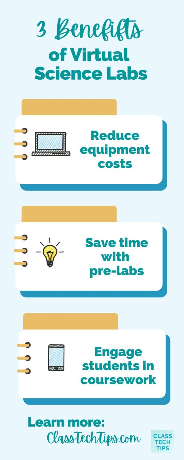 Virtual Science Labs A Supplemental Science Resource - Class Tech Tips