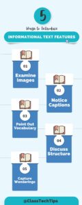5 Ways to Introduce Informational Text Features - Class Tech Tips