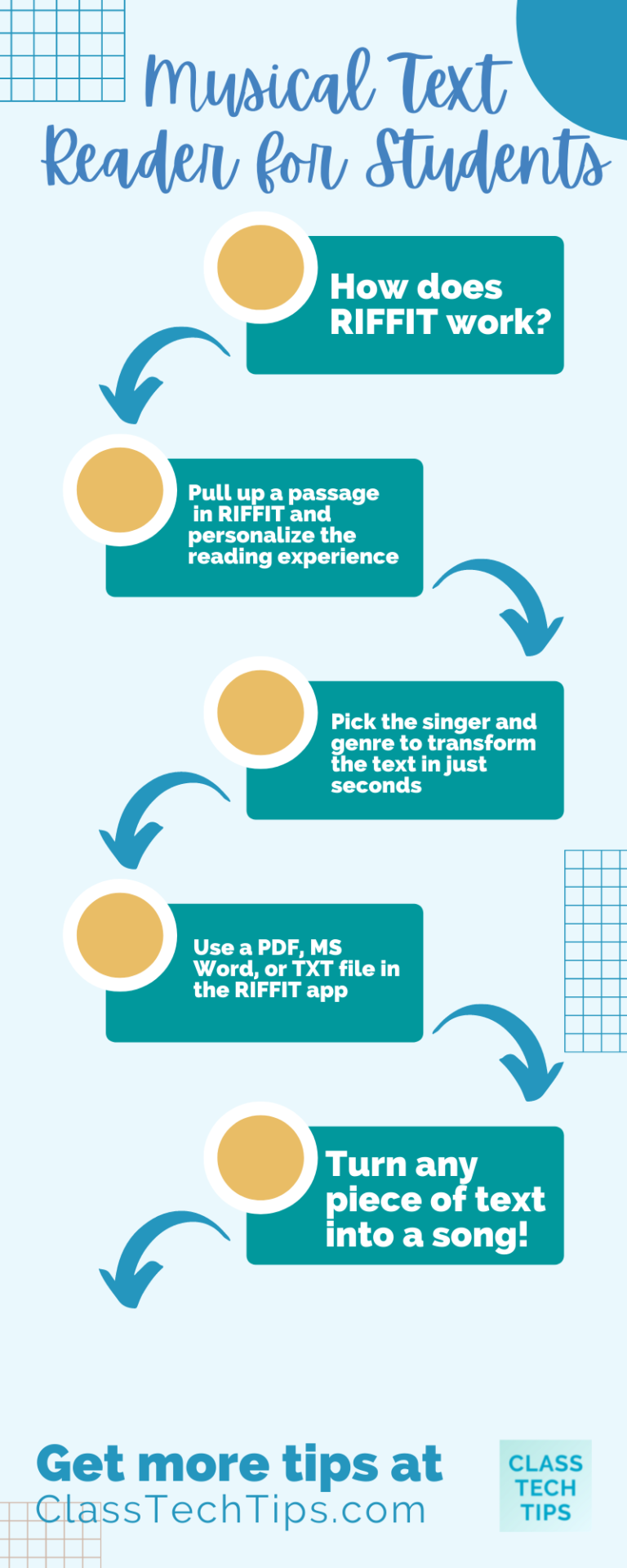 Musical Text Reader to Transform Classroom Reading - Class Tech Tips