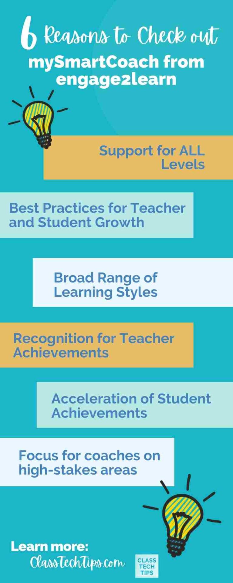 On-Demand Teacher Support for Busy Educators - Class Tech Tips