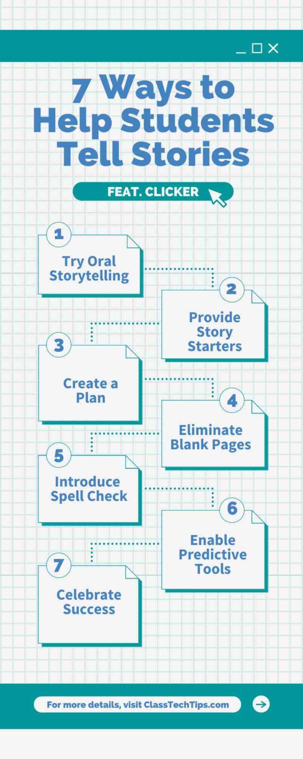 Help Students Discover the Joy of Writing Stories - Class Tech Tips