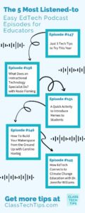 The 5 Most Listened To Easy EdTech Podcast Episodes - Class Tech Tips