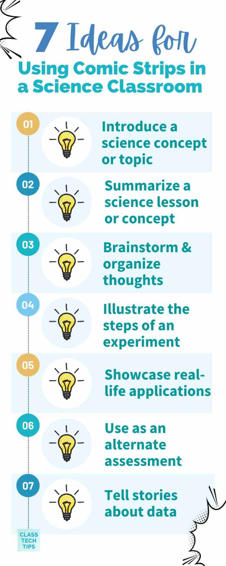 How to Use Comic Strips in a Science Classroom - Class Tech Tips