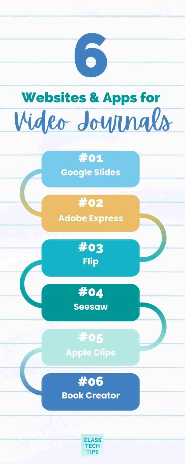 6 Apps and Websites To Make Video Journals - Class Tech Tips