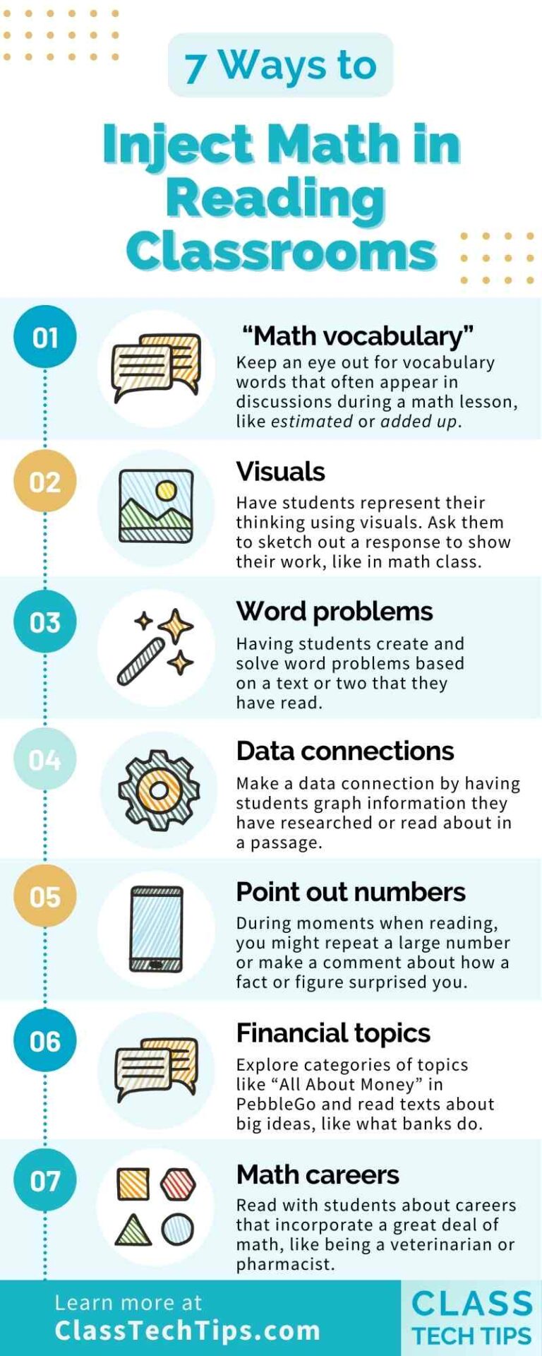 7 Ways to Inject Math in Reading Classrooms - Class Tech Tips