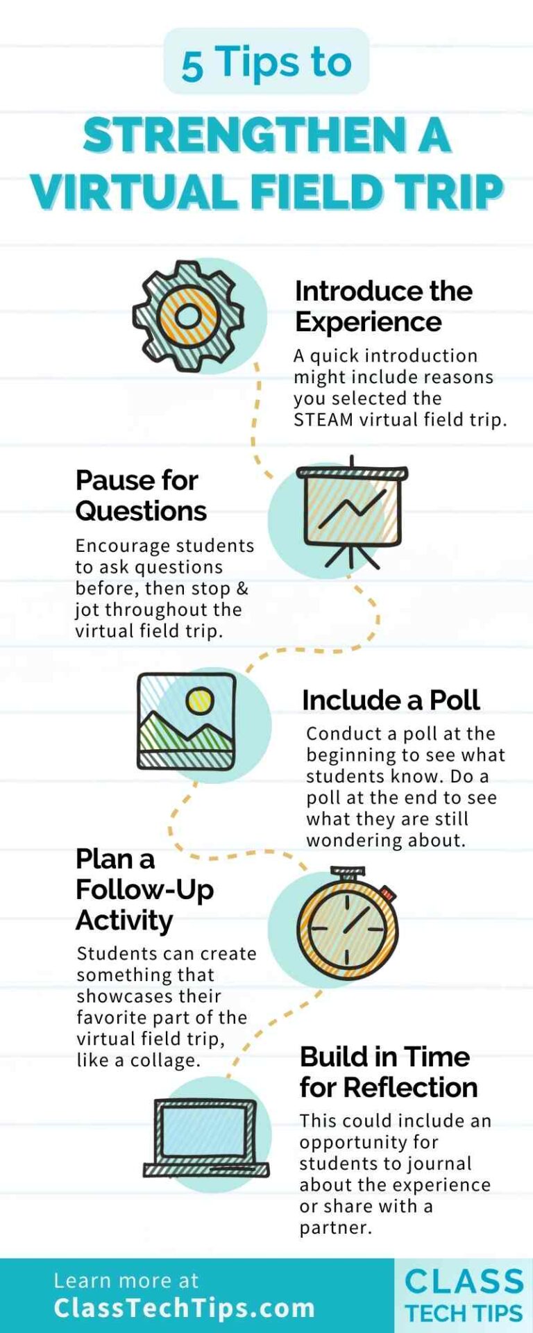 A STEAM Virtual Field Trip with a Country Music Spin - Class Tech Tips
