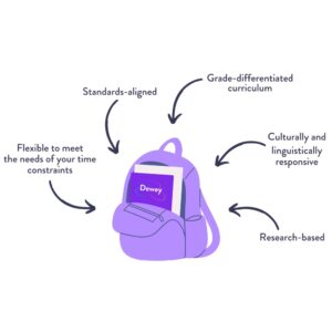 Transform Summer Learning with MathCamp from Dewey - Class Tech Tips