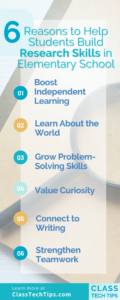 How to Help Students Build Research Skills - Class Tech Tips