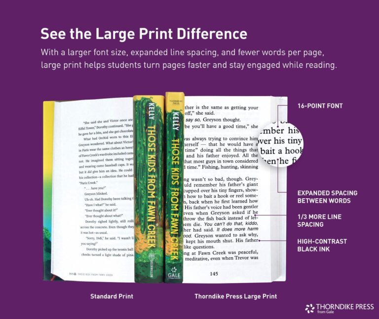 Large Print, Big Impact: A Strategy to Improve Student Literacy Skills ...