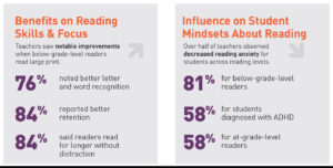 Large Print, Big Impact: A Strategy to Improve Student Literacy Skills ...